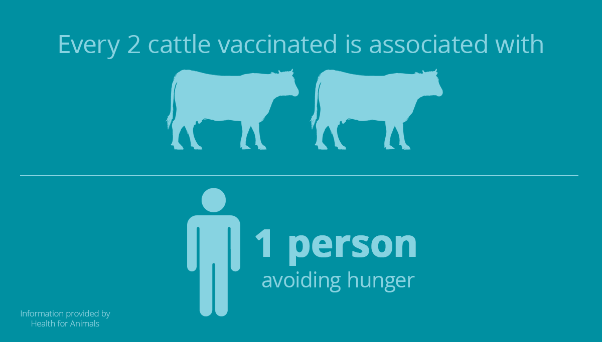 Reducing Environmental Impact by Improving Animal Health - Global ...